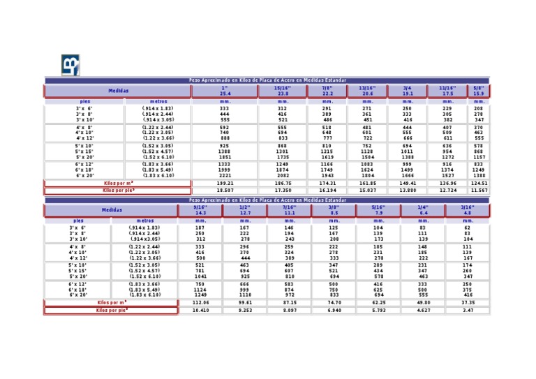 Tabla de Pesos y Medidas Placa de Acero A | PDF