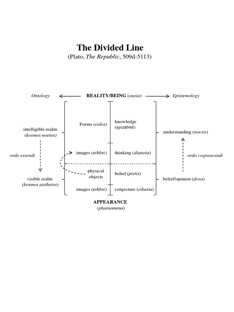 The Divided Line (Diagram) | PDF