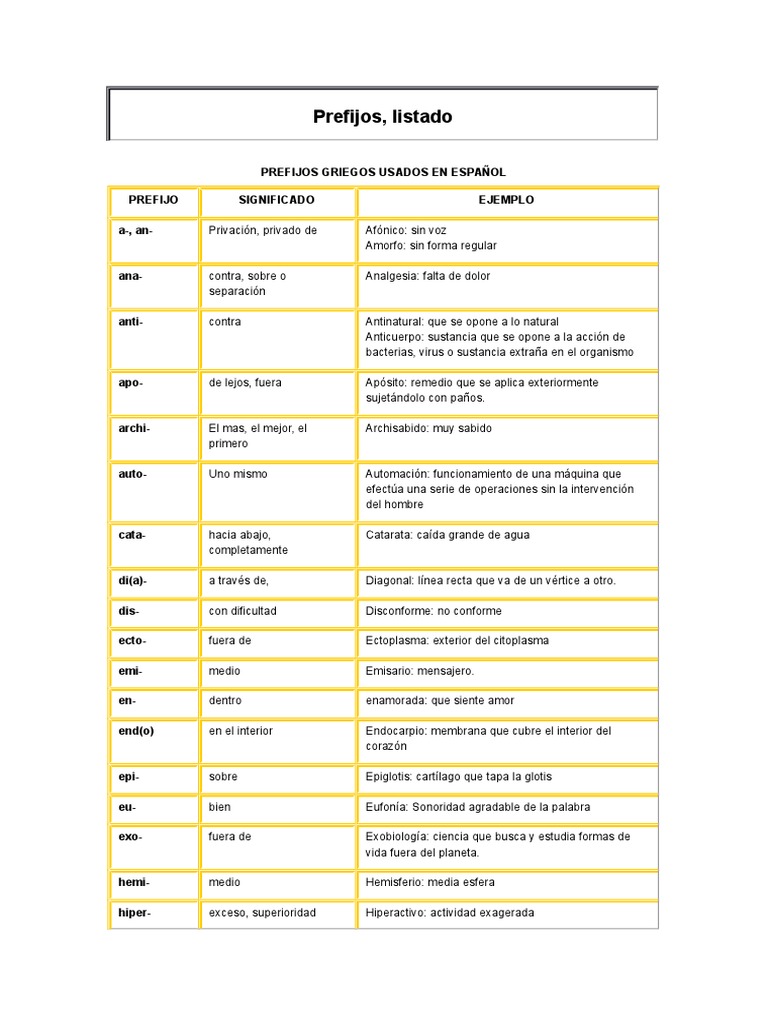 Prefijos y Sufijos