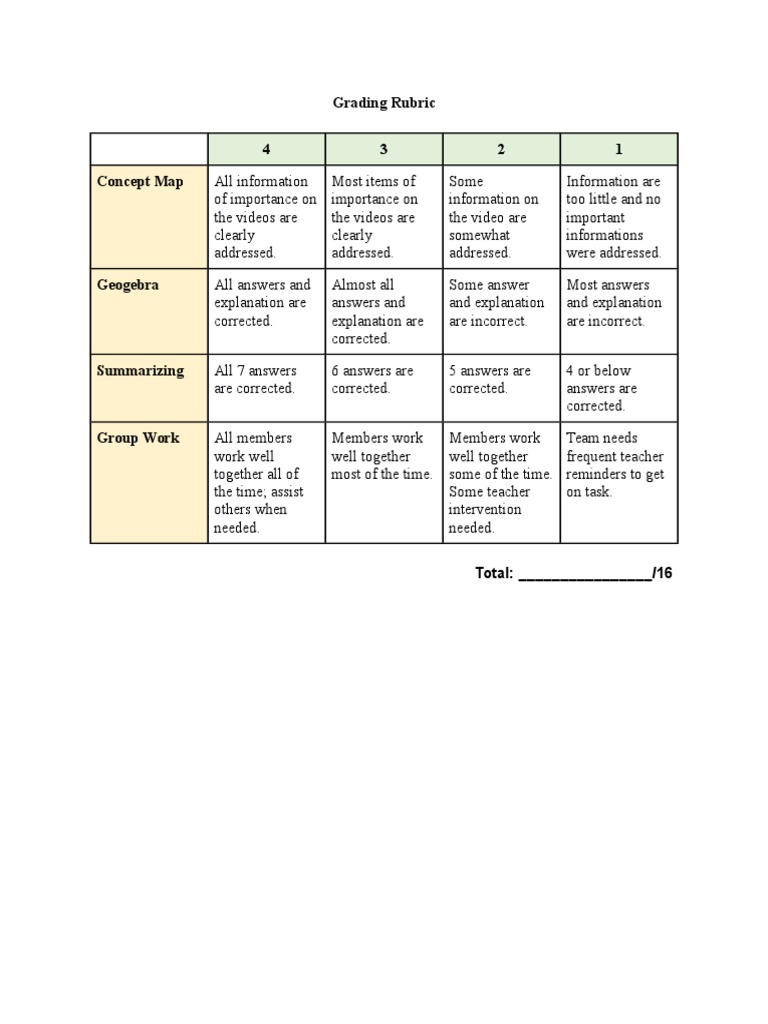 Grading Rubric for Group Projects | PDF | Career & Growth