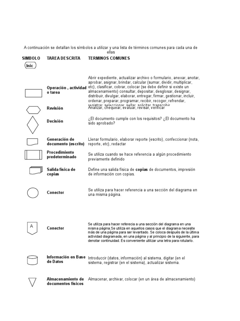 Control Interno Flujograma Procedimiento | Áreas de informática ...