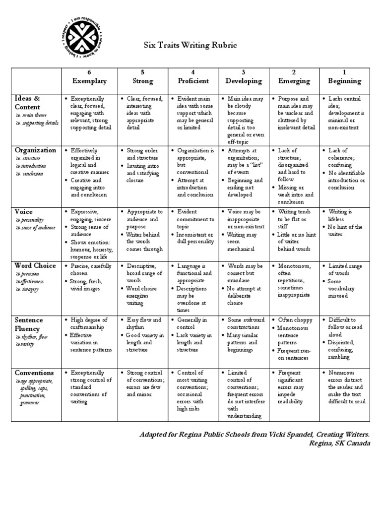 Writing A Fable Six Traits Writing Rubric | PDF | Epistemology | Human ...