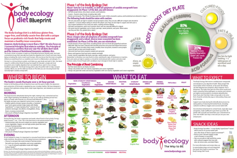 Body Ecology Blueprint | Vegetables | Digestion