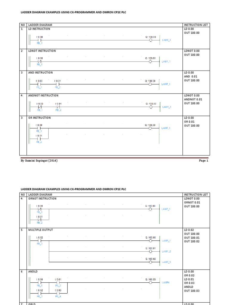 Omron Ladder Diagram Programming | PDF | Digital Electronics | Computer ...