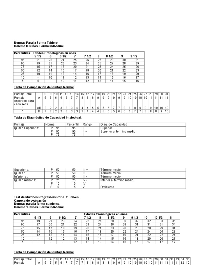Baremos para Niños Raven | PDF