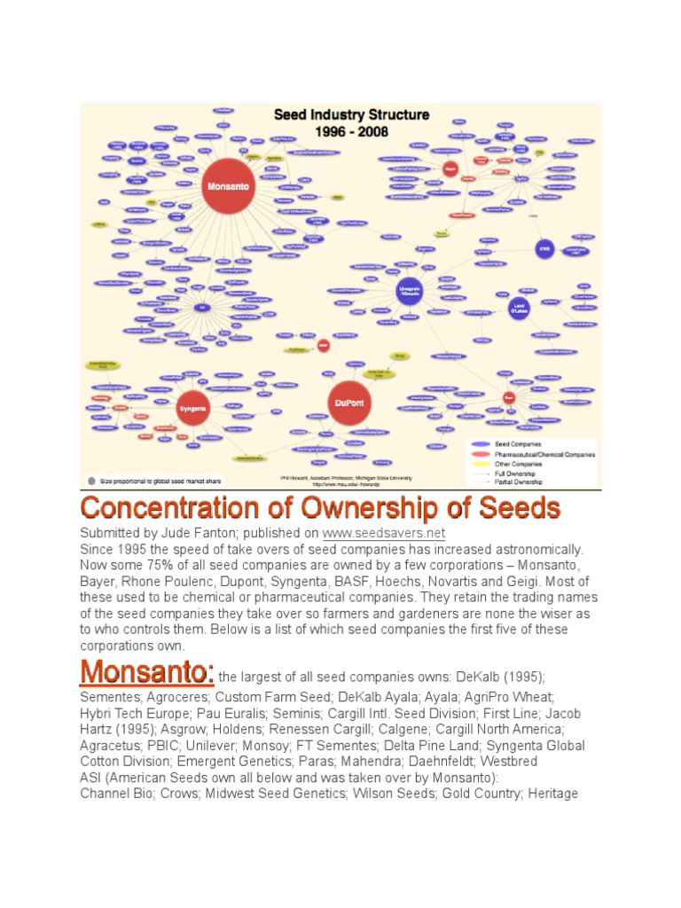 Concentration Seed Company Ownership | PDF | Monsanto | Industries