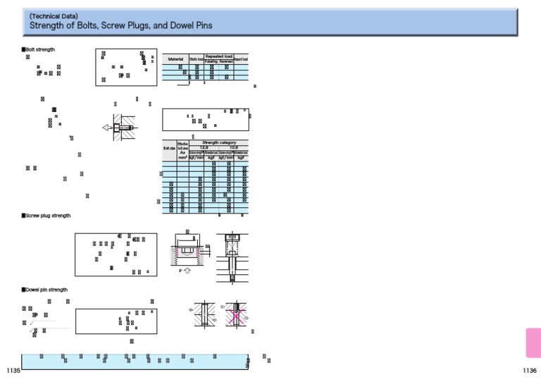 Calculating the Proper Sizes of Bolts, Screw Plugs, Dowel Pins, and ...
