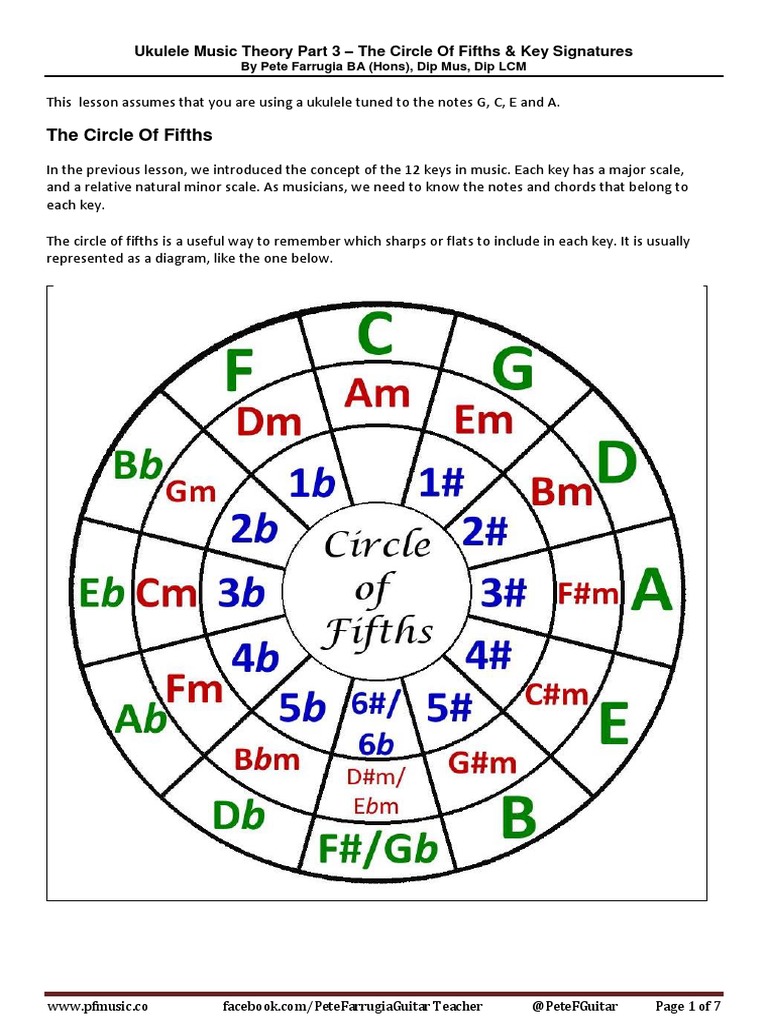Circle of Fifths Key Signatures | Scale (Music) | Minor Scale | Free 30 ...