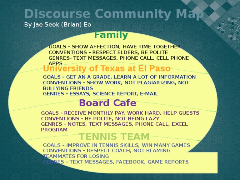 Discourse Community Map Overview | PDF | Wellness