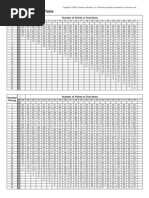 National Aerospace Standard: Fed. Supply Class | PDF | License ...