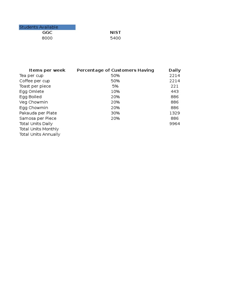 Business Plan Final | PDF | Expense | Cost Of Goods Sold