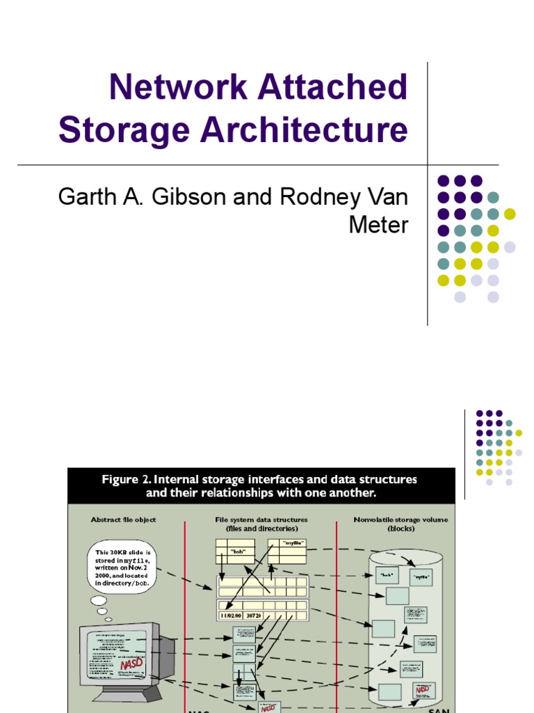 Network Attached Storage Architecture: Garth A. Gibson and Rodney Van ...