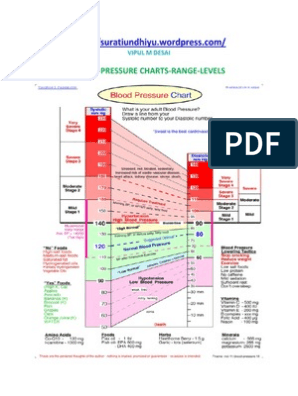 Blood Pressure Diagram
