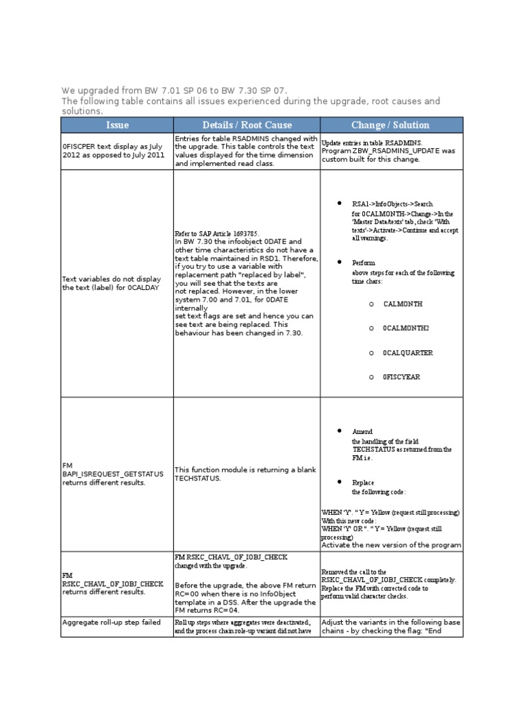 BI 7 Upgrade | PDF | Sql | C (Programming Language)