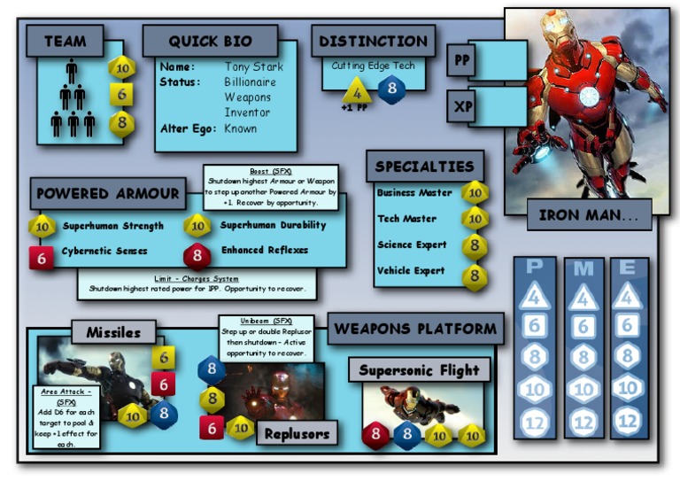 Iron Man Character Sheet - Cortex | PDF