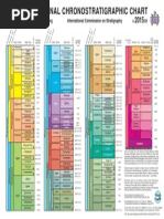 International Stratigraphic Chart PDF | PDF | Geologic Time Scale ...