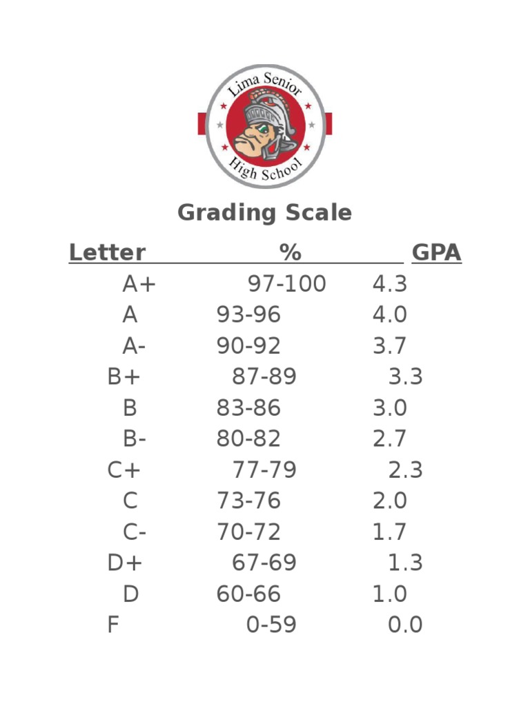 Grading Scale and GPA Chart | PDF | Teaching Methods & Materials