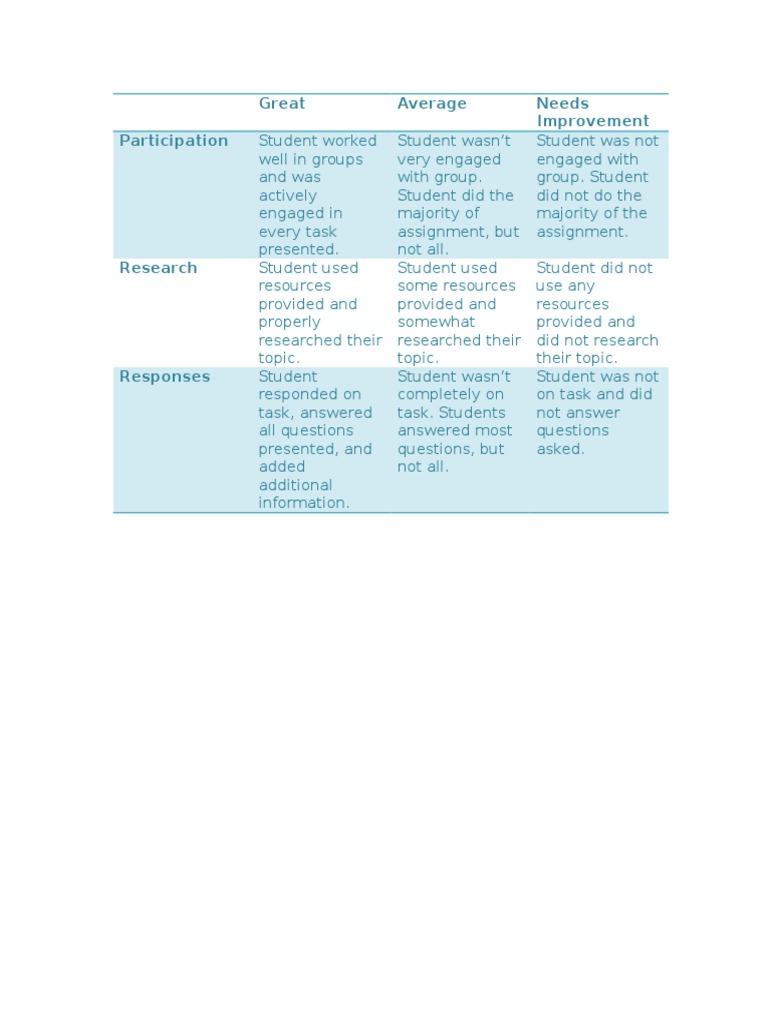 Rubric | PDF | Career & Growth