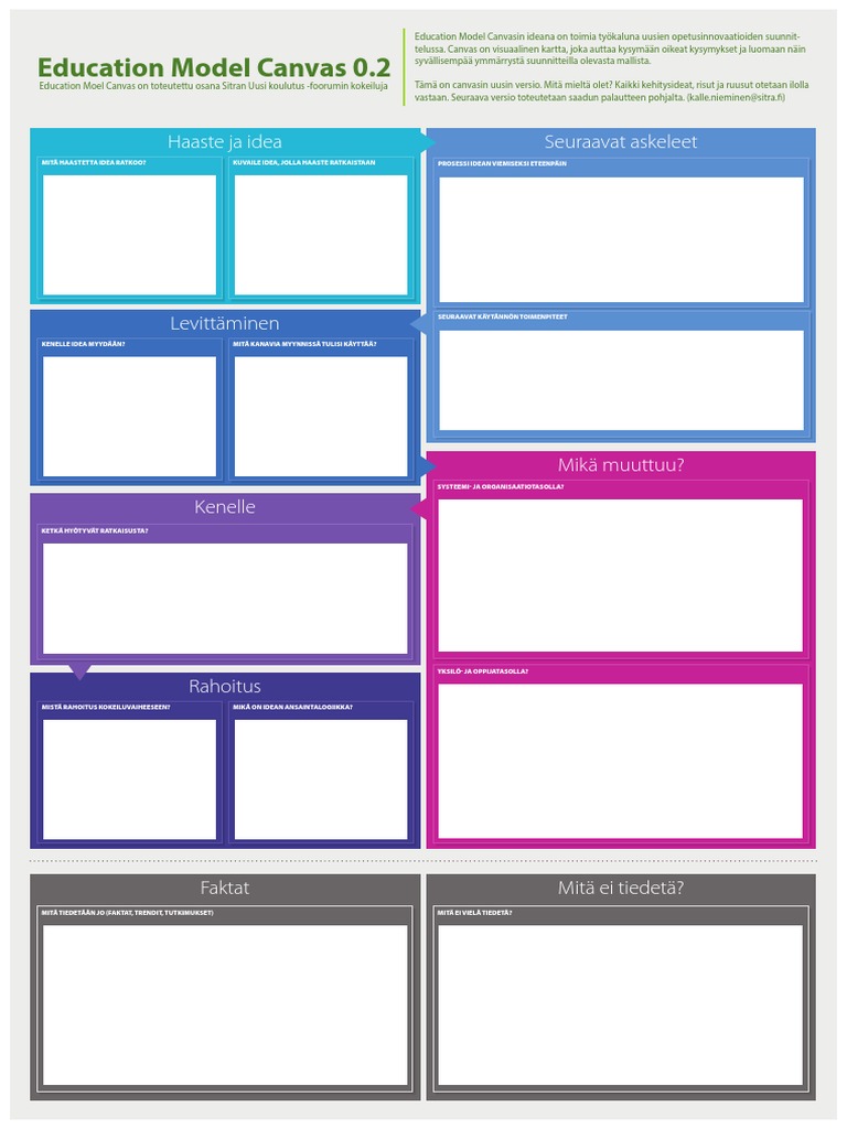Education Model Canvas 0.2 | PDF