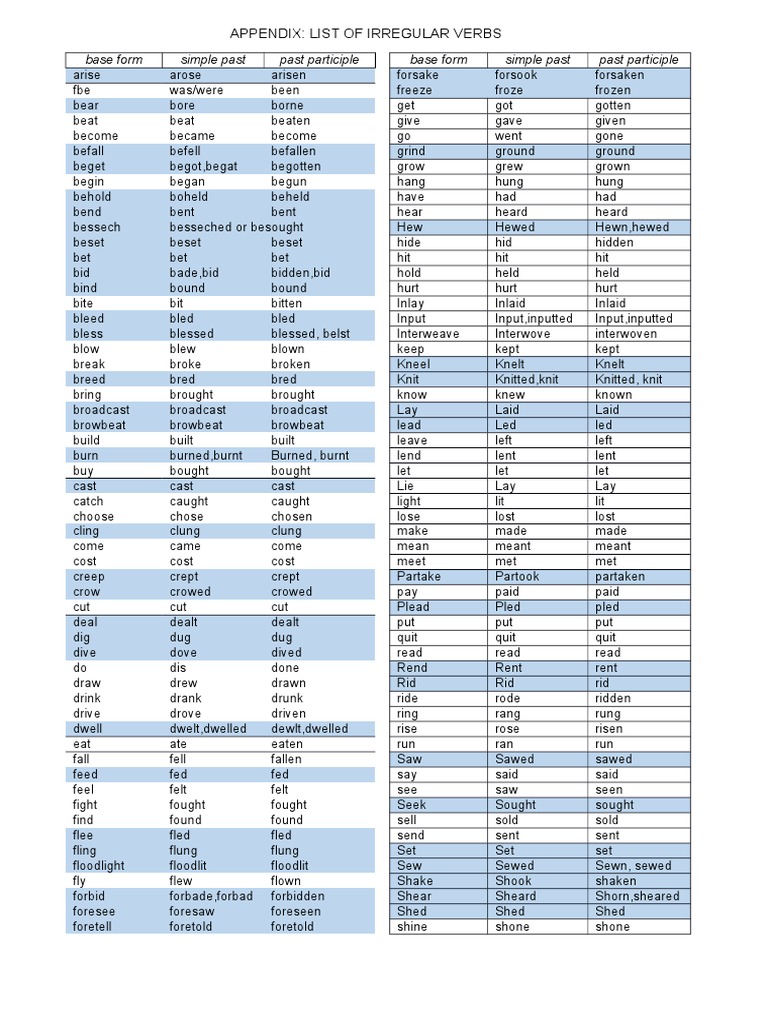 Irregular Verbs: A List of Base Forms, Simple Past Tenses, and Past ...
