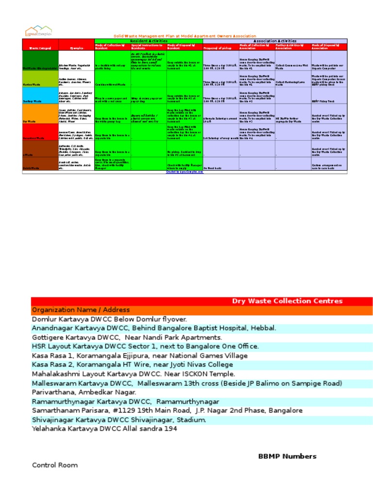 Template For Solid Waste Management by ApnaComplex | PDF | Waste ...