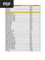 MTC Namibia Streaming Bundles Faqs | PDF | Ios | Mobile App