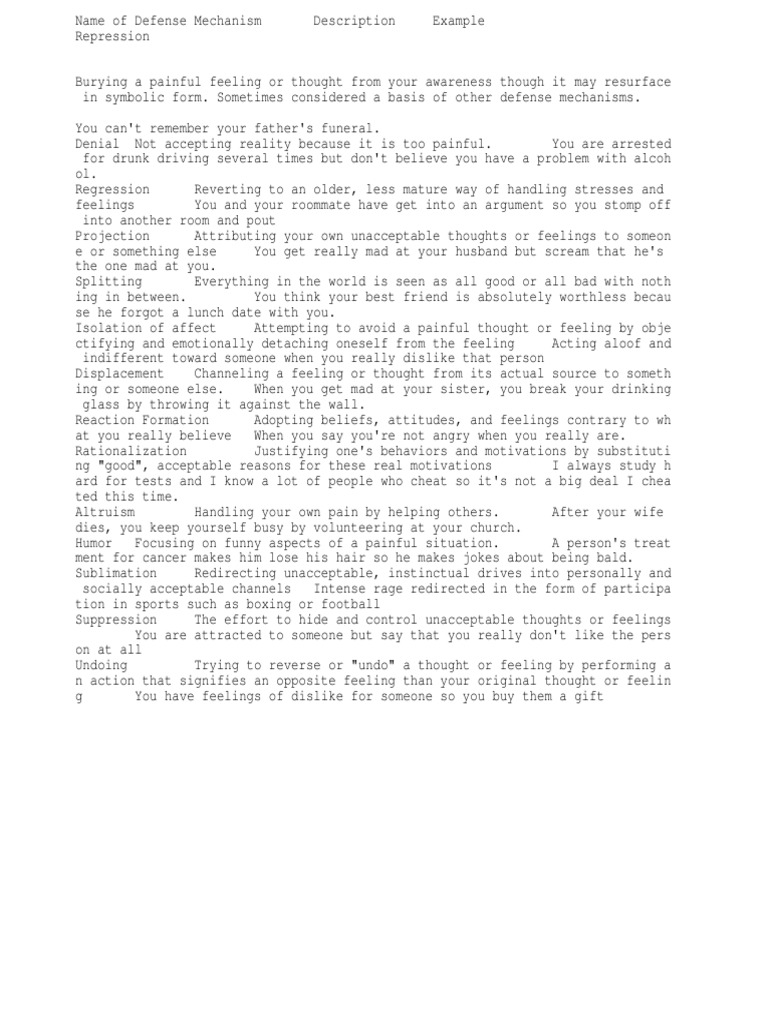 Understanding Defense Mechanisms | PDF | Denial | Psychological Concepts