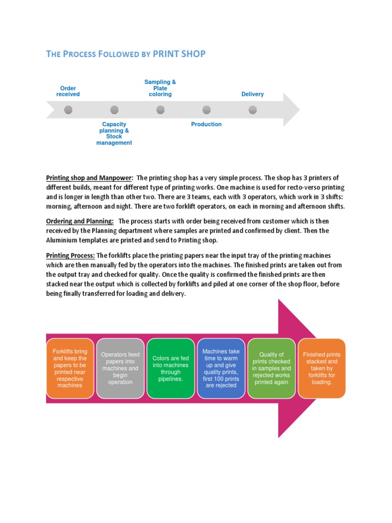 Process Layout Improvement | PDF | Printing | Inventory