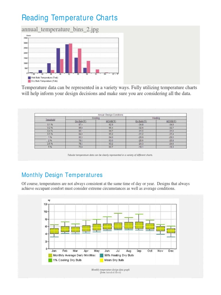 4-Reading Temperature Charts | PDF | Oceanography | Branches Of ...