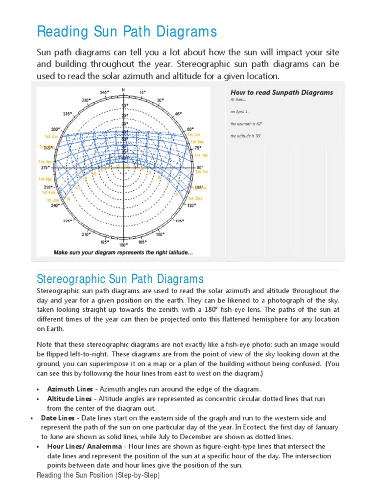 4-Reading Sun Path Diagrams | Geography | Outer Space