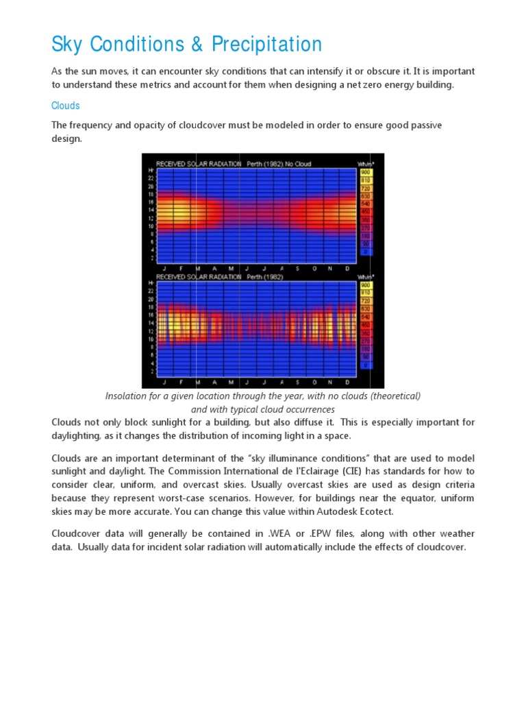 5 Sky Conditions | PDF | Sky | Optics