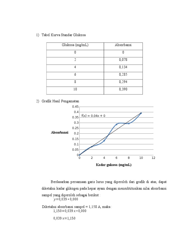 Tabel Kurva Standar Glukosa | PDF