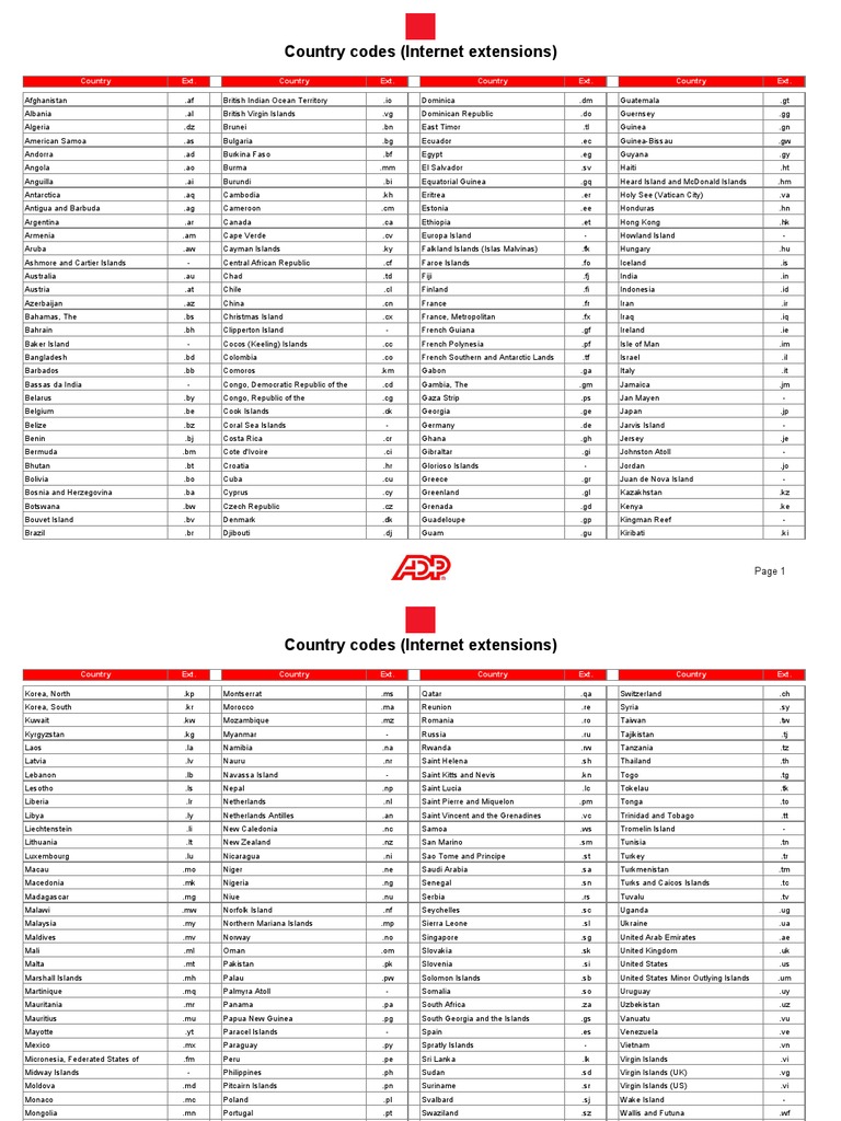ADP - Country Codes and Internet Extensions | PDF