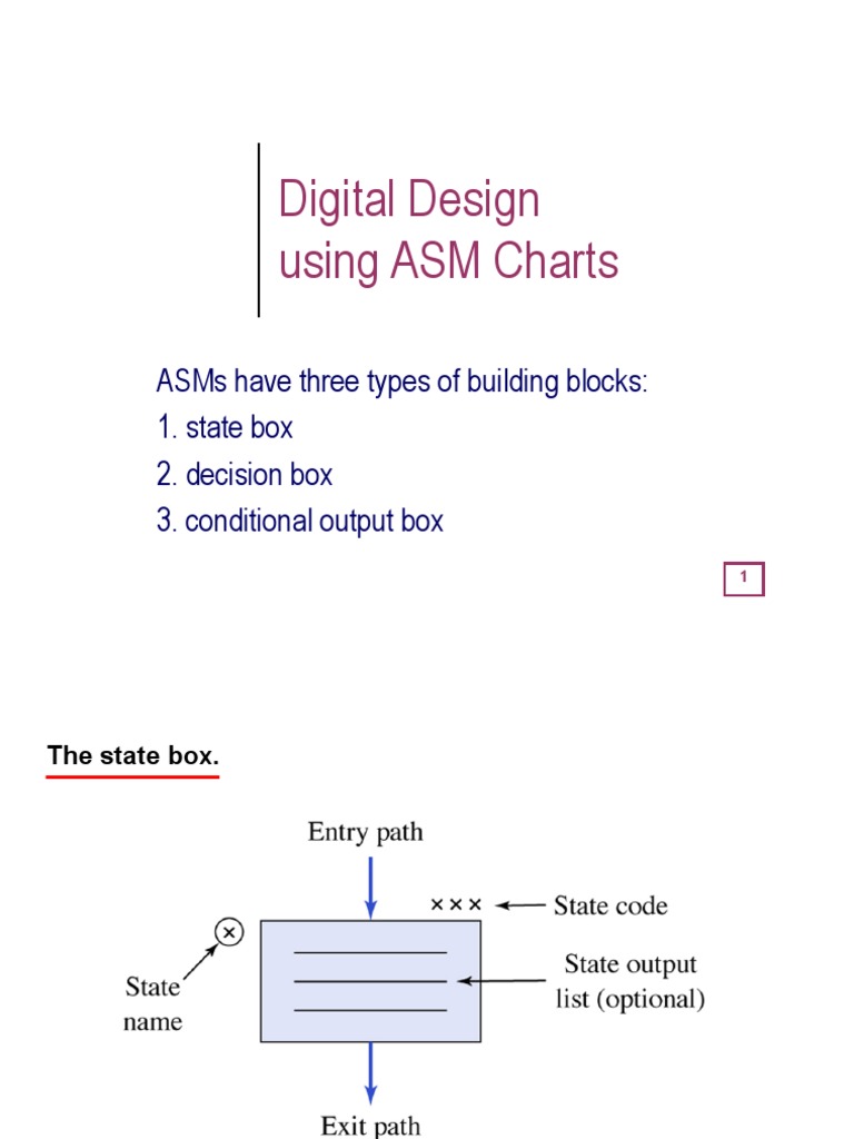 Digital Design Using ASM Charts | PDF