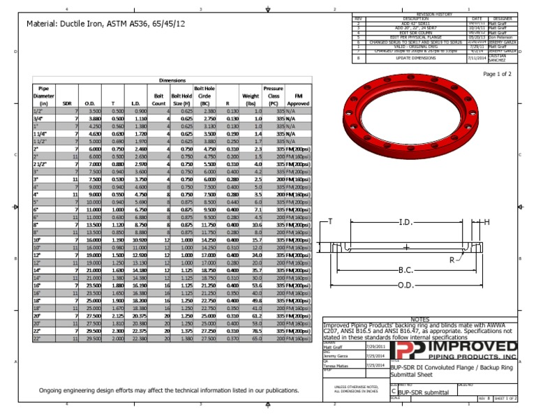 Material: Ductile Iron, ASTM A536, 65/45/12: Page 1 of 2 | PDF