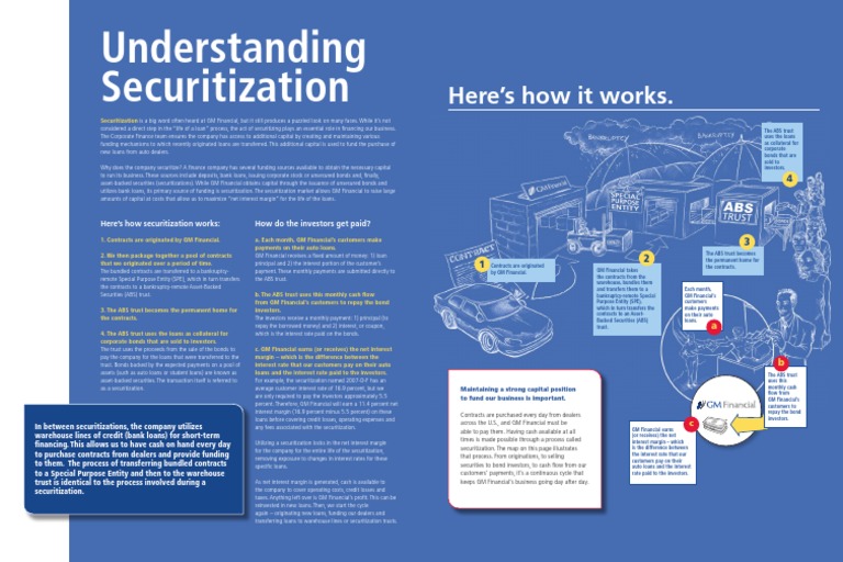 Understanding Securitization Here’S How It Works – XHYY