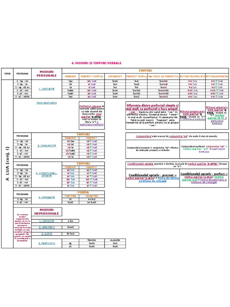 Conjugarea Verbului La Toate Timpurile Si Modurile | PDF