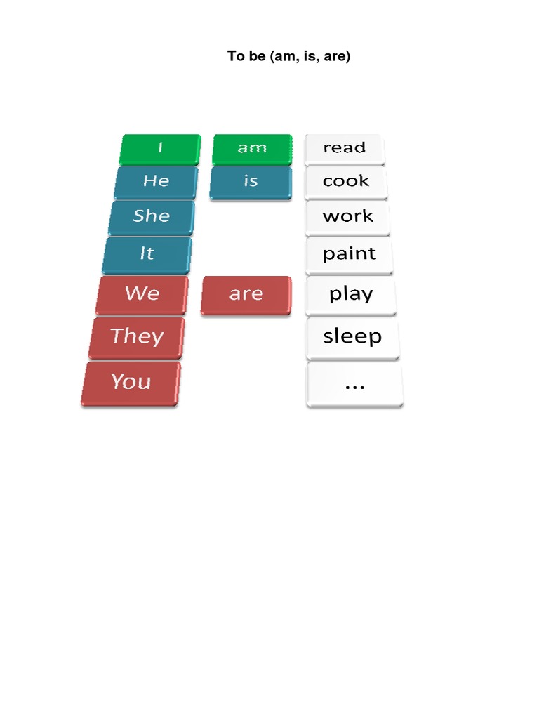 I Am, You Are | PDF