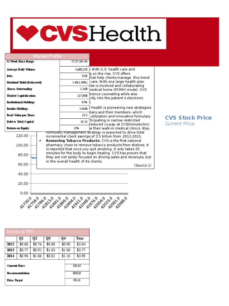CVS Health Growth & Valuation Analysis | PDF | Cost Of Capital ...