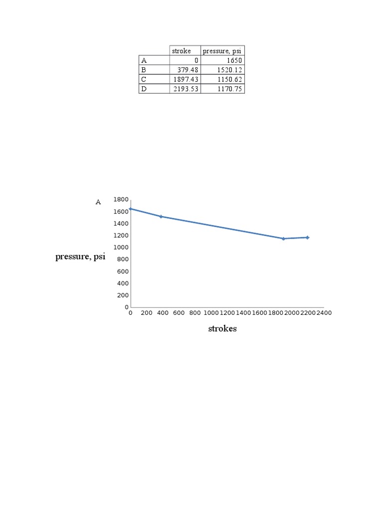 Stroke Pressure Data Analysis | PDF