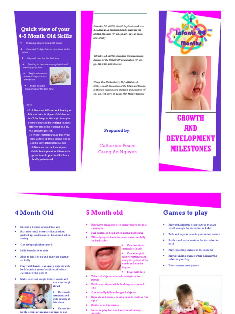 Growth and Development Pamplet-2-1 | PDF | National Council Licensure ...