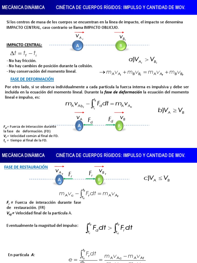 Cinética de Partículas - Impacto | Dinámica (Mecánica) | Impulso