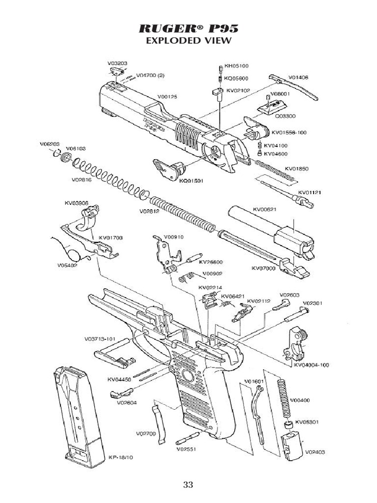Ruger P95 Exploded View | PDF