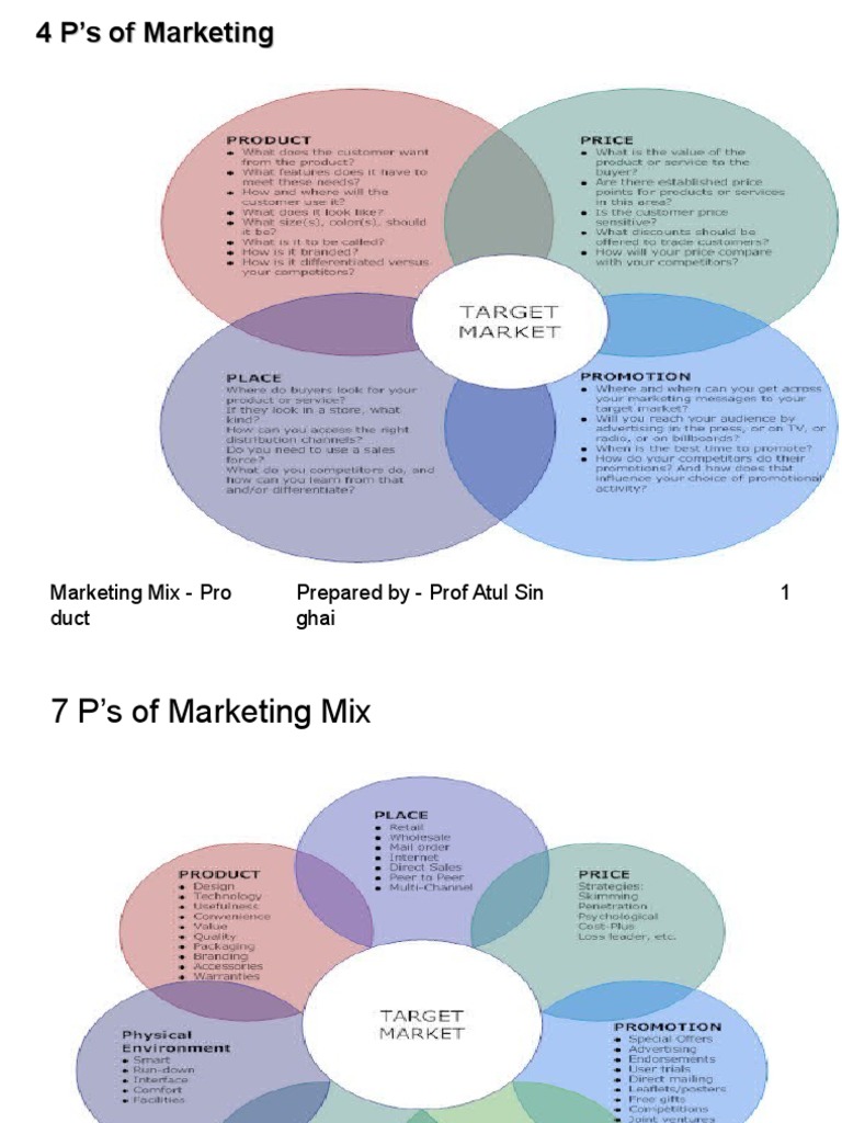 Marketing Mix - Product-NPD PLC Brand Packaging Labeling | PDF | New ...