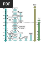 Bluebook Plus - Your Ultimate SAT Practice Tool 2 | PDF