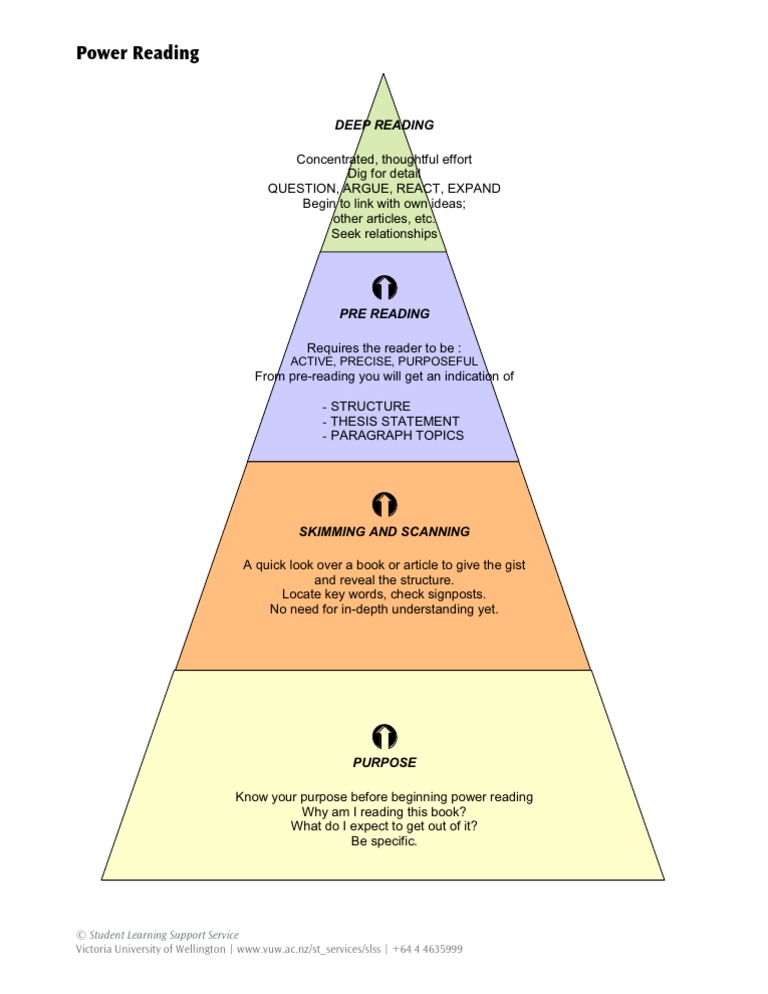 Power Reading Triangle | PDF