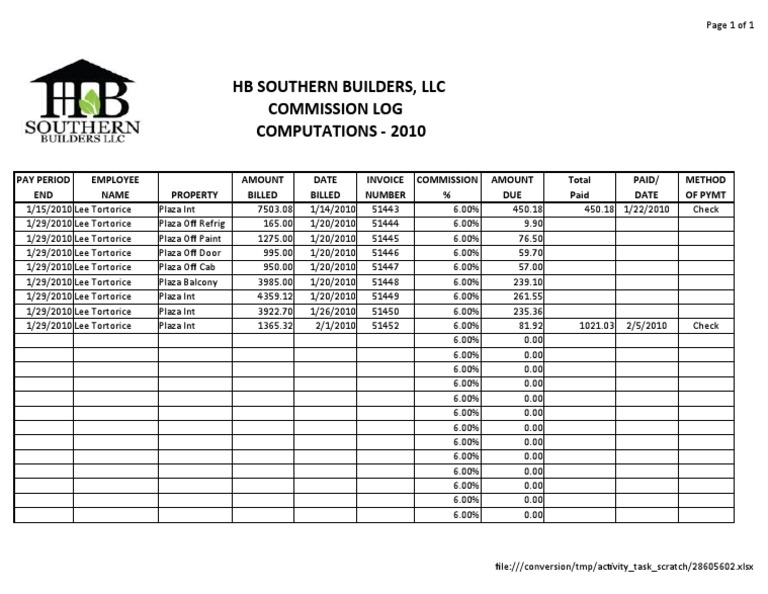 Commission Log | PDF | Business