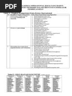 Level Kognitif C1-C6 | PDF