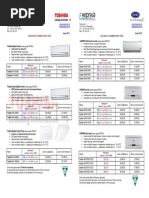 Spisak Ovlaštenih Servisa Beko I Grundig | PDF