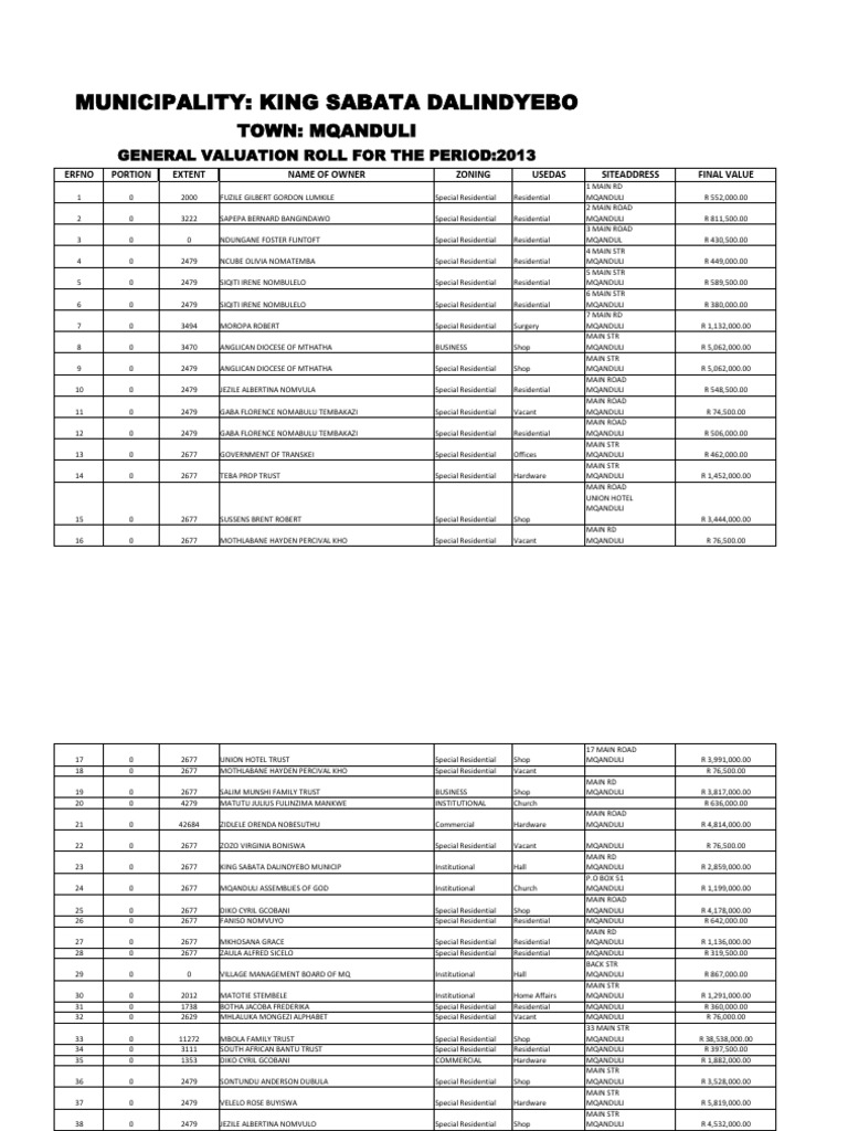 King Sabata Dalindyebo Valuation Roll | PDF | Home & Garden
